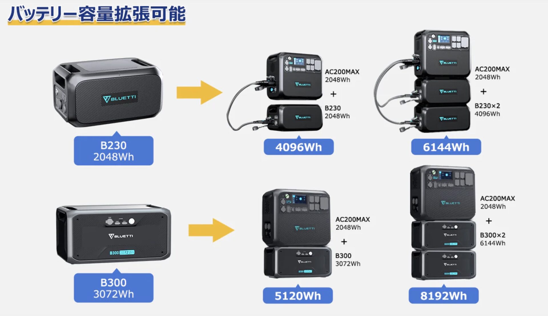BULETTIはどこの国のメーカー？安全性や機能性について徹底解説！【コスパ のポータブル電源】 | MOSHI CAMP