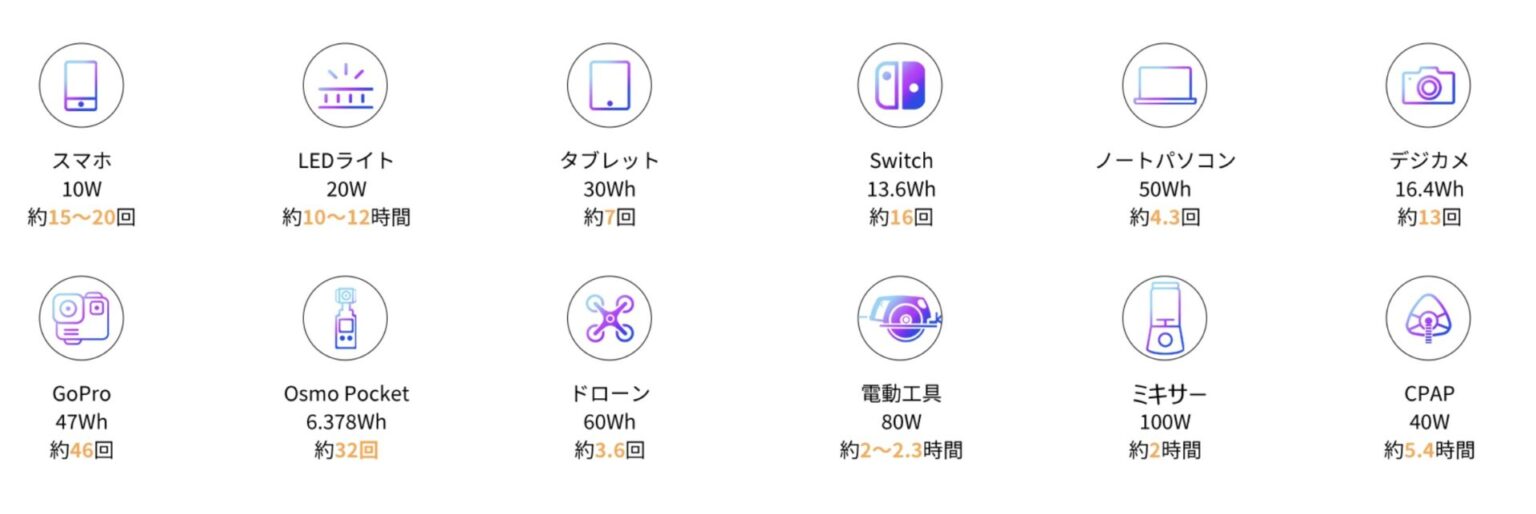 BULETTIはどこの国のメーカー？安全性や機能性について徹底解説！【コスパ のポータブル電源】 | MOSHI CAMP
