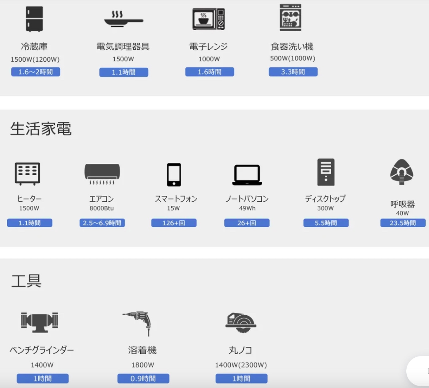 BULETTIはどこの国のメーカー？安全性や機能性について徹底解説！【コスパ のポータブル電源】 | MOSHI CAMP